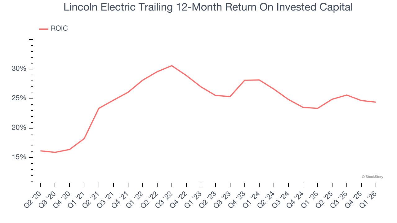Lincoln Electric (LECO): Buy, Sell, or Hold Post Q1 Earnings? - The ...