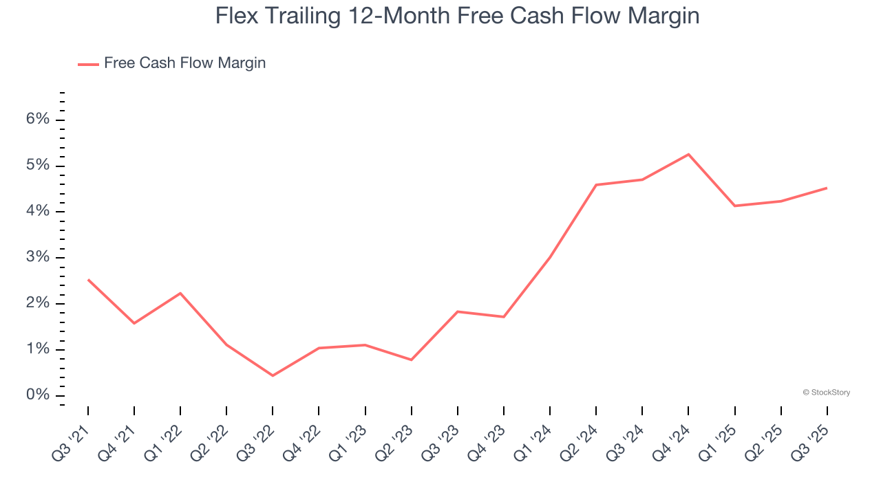 3 Reasons FLEX is Risky and 1 Stock to Buy Instead - The Globe and Mail