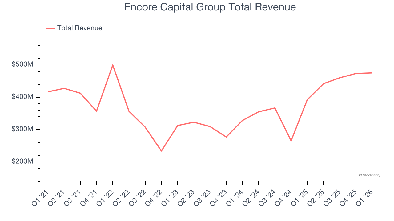 Q1 Specialty Finance Earnings Review: First Prize Goes to Encore ...