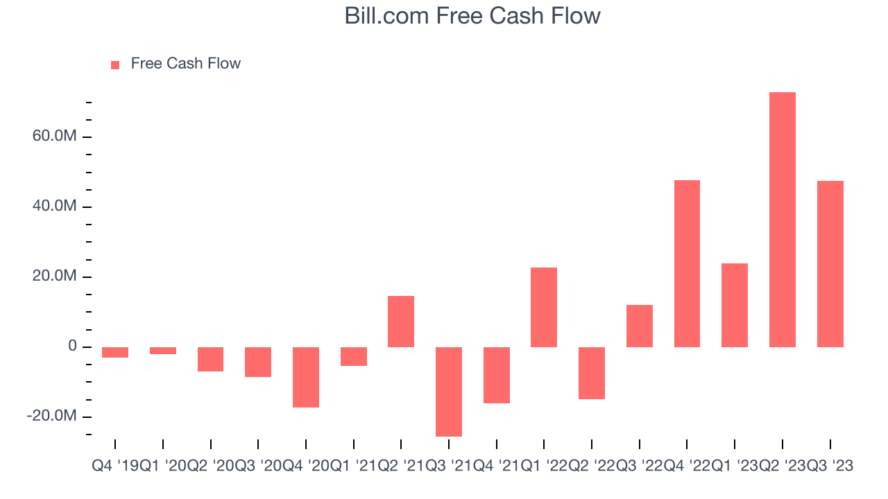 Bill.com's (NYSE:BILL) Q1 Sales Top Estimates But Stock Drops 38.5% ...