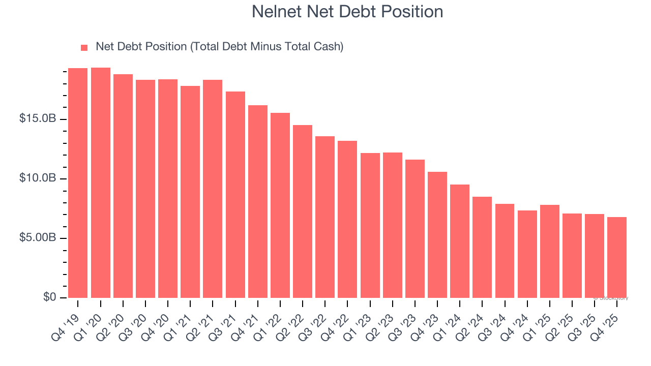 Nelnet (NNI): Buy, Sell, or Hold Post Q4 Earnings? - The Globe and Mail