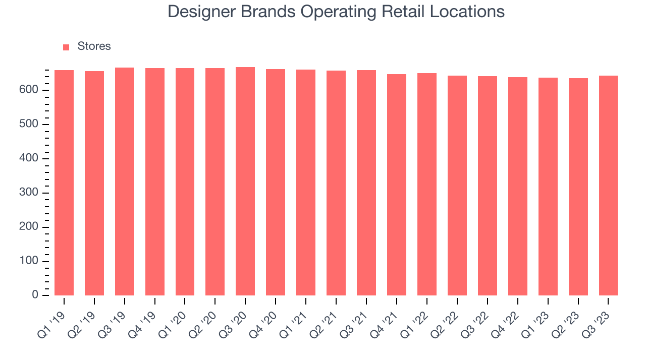 Designer Brands (NYSE:DBI) Misses Q3 Revenue Estimates, Stock Drops 22% ...