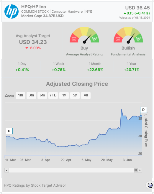 HPQ Stock: Analysts See Value and AI Potential, But Risks Remain - The ...