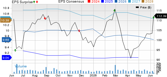 SJM Q4 Earnings Call Flags Coffee Relief, Sales Pressure - The Globe ...
