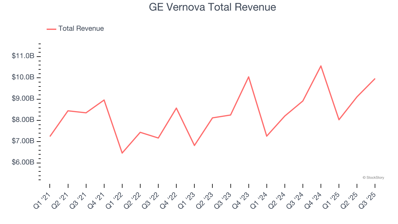 Electrical Systems Stocks Q3 Teardown: GE Vernova (NYSE:GEV) Vs The Rest - The Globe and Mail