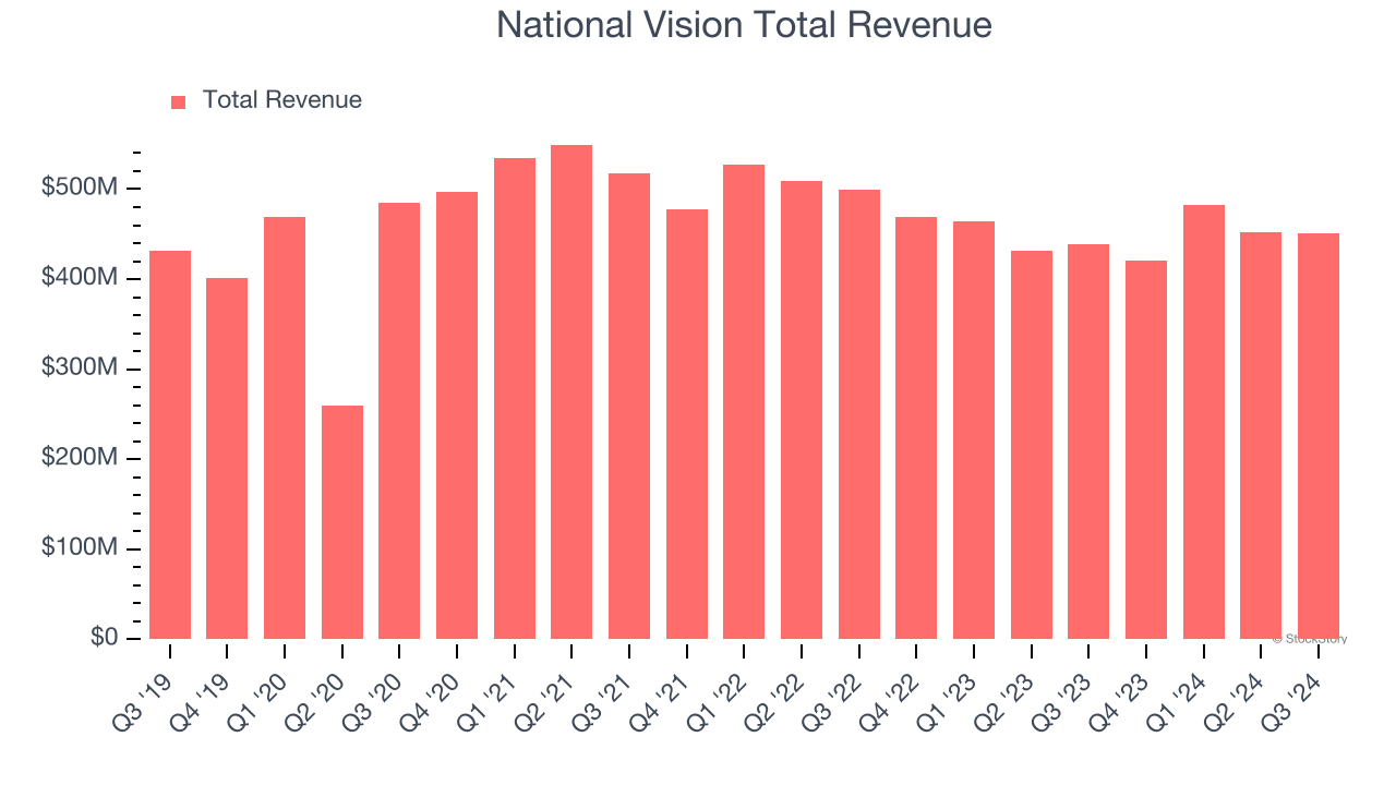 National Vision (EYE) Q4 Earnings: What To Expect - The Globe and Mail