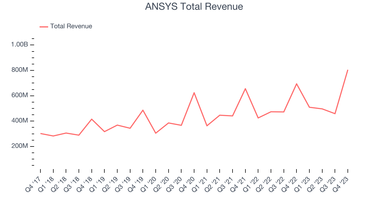 ANSYS (NASDAQ:ANSS) Surprises With Q4 Sales - The Globe and Mail