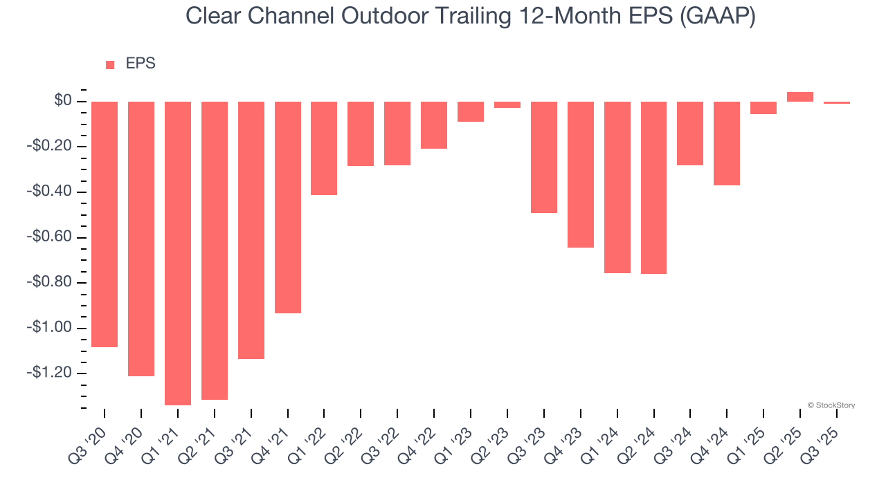 Clear Channel Outdoor (NYSE:CCO) Beats Q3 CY2025 Sales Expectations ...