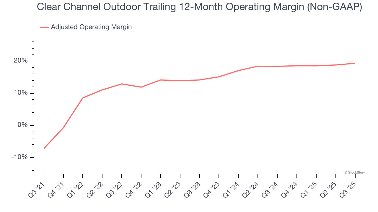 Clear Channel Outdoor (NYSE:CCO) Beats Q3 CY2025 Sales Expectations ...