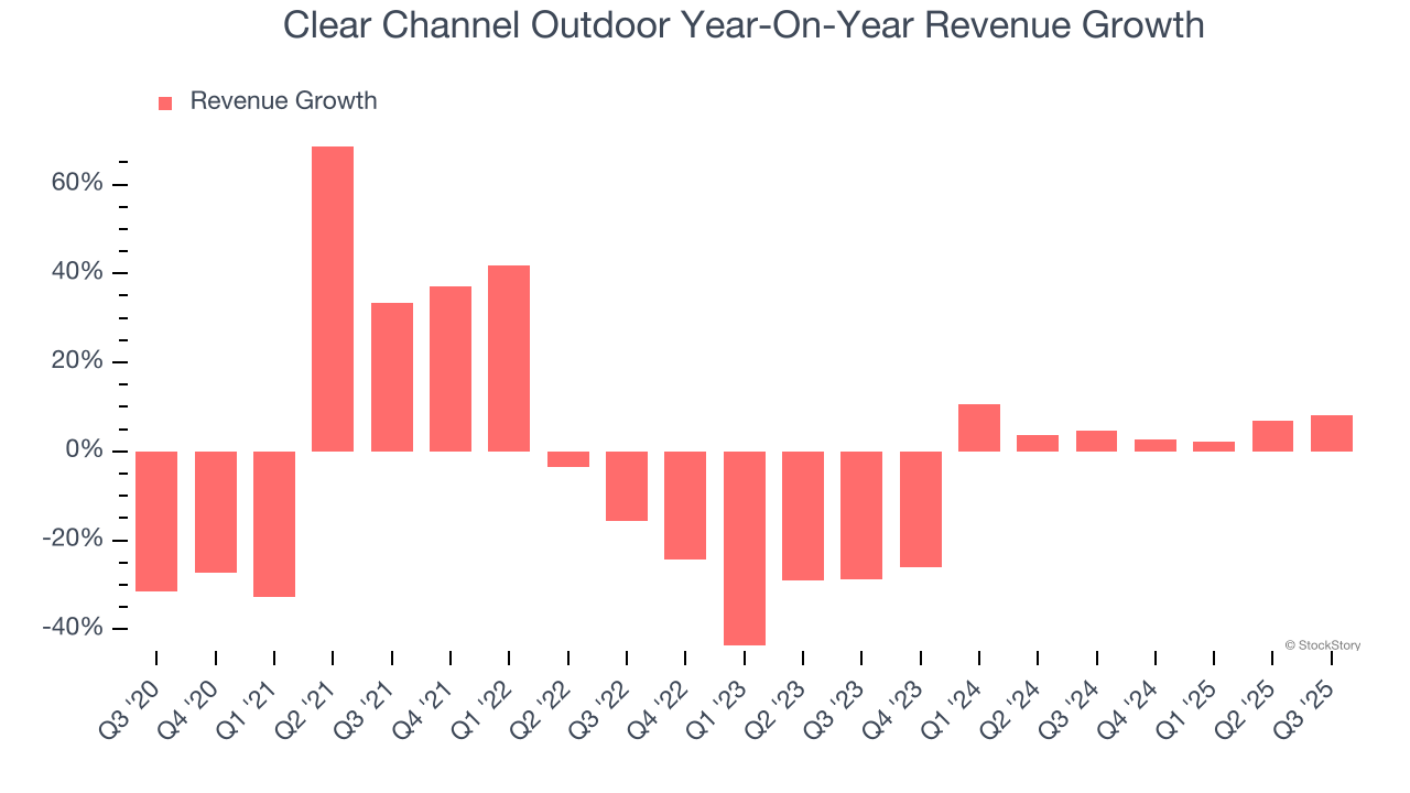 Clear Channel Outdoor (NYSE:CCO) Beats Q3 CY2025 Sales Expectations ...