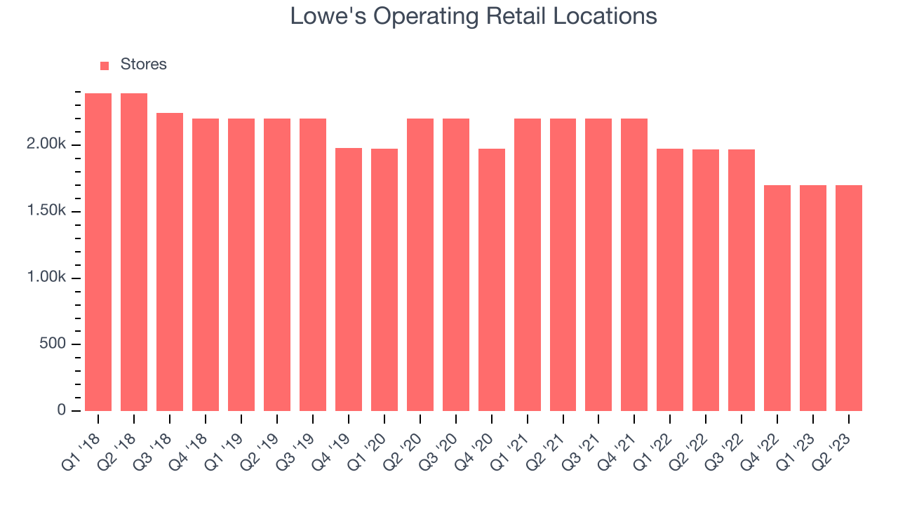 Lowe's (NYSE:LOW) Posts Q2 Sales In Line With Estimates - The Globe and ...