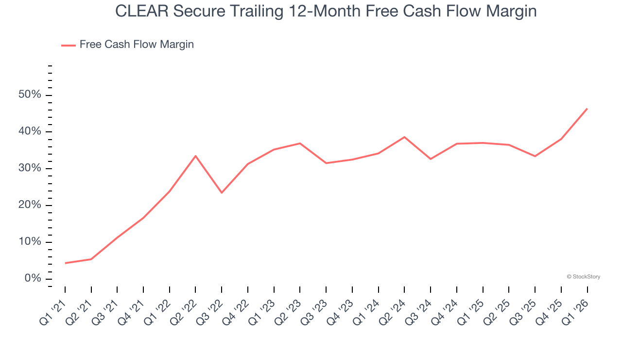 3 Reasons We Love CLEAR Secure (YOU) - The Globe and Mail