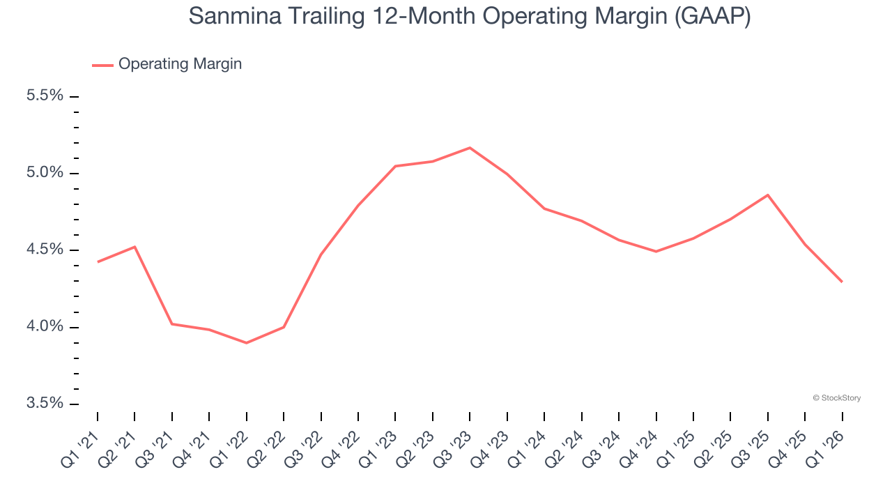 Sanmina (NASDAQ:SANM) Surprises With Strong Q1 CY2026, Stock Jumps 11.4 ...