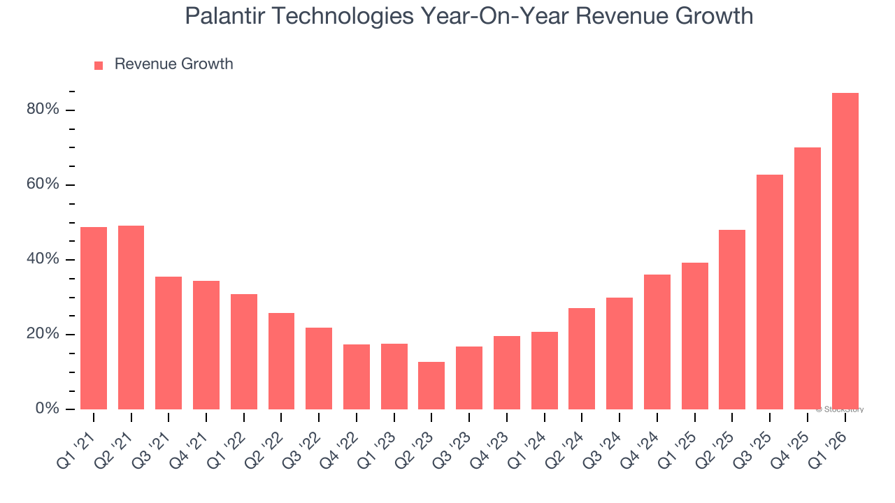 Palantir Technologies (NASDAQ:PLTR) Delivers Impressive Q1 CY2026 - The ...