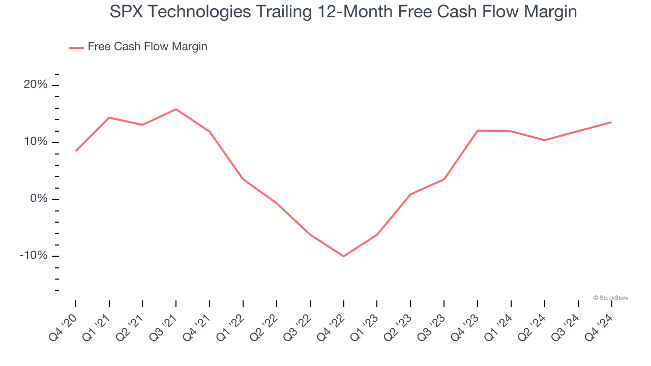 3 Reasons Investors Love SPX Technologies (SPXC) - The Globe and Mail