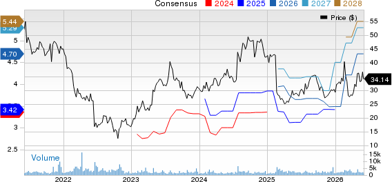 Best Value Stocks to Buy for June 4th - The Globe and Mail