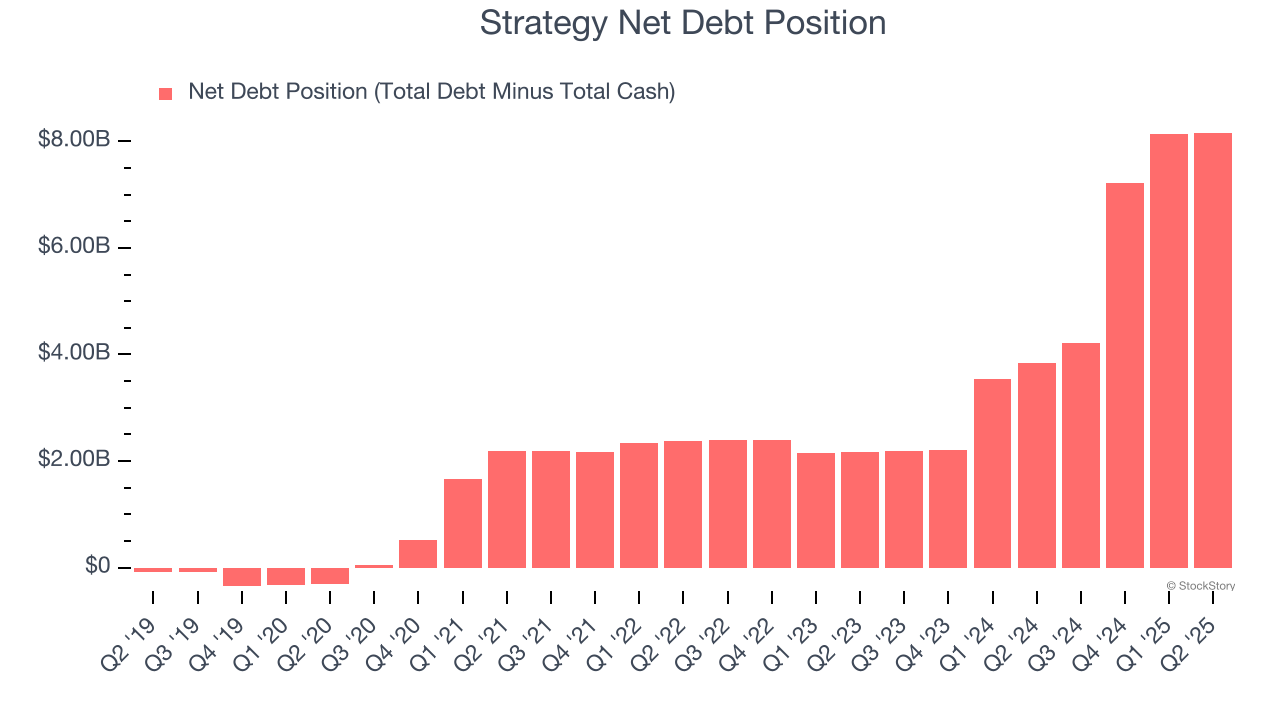 3 Reasons to Sell MSTR and 1 Stock to Buy Instead - The Globe and Mail