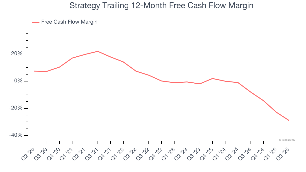 3 Reasons to Sell MSTR and 1 Stock to Buy Instead