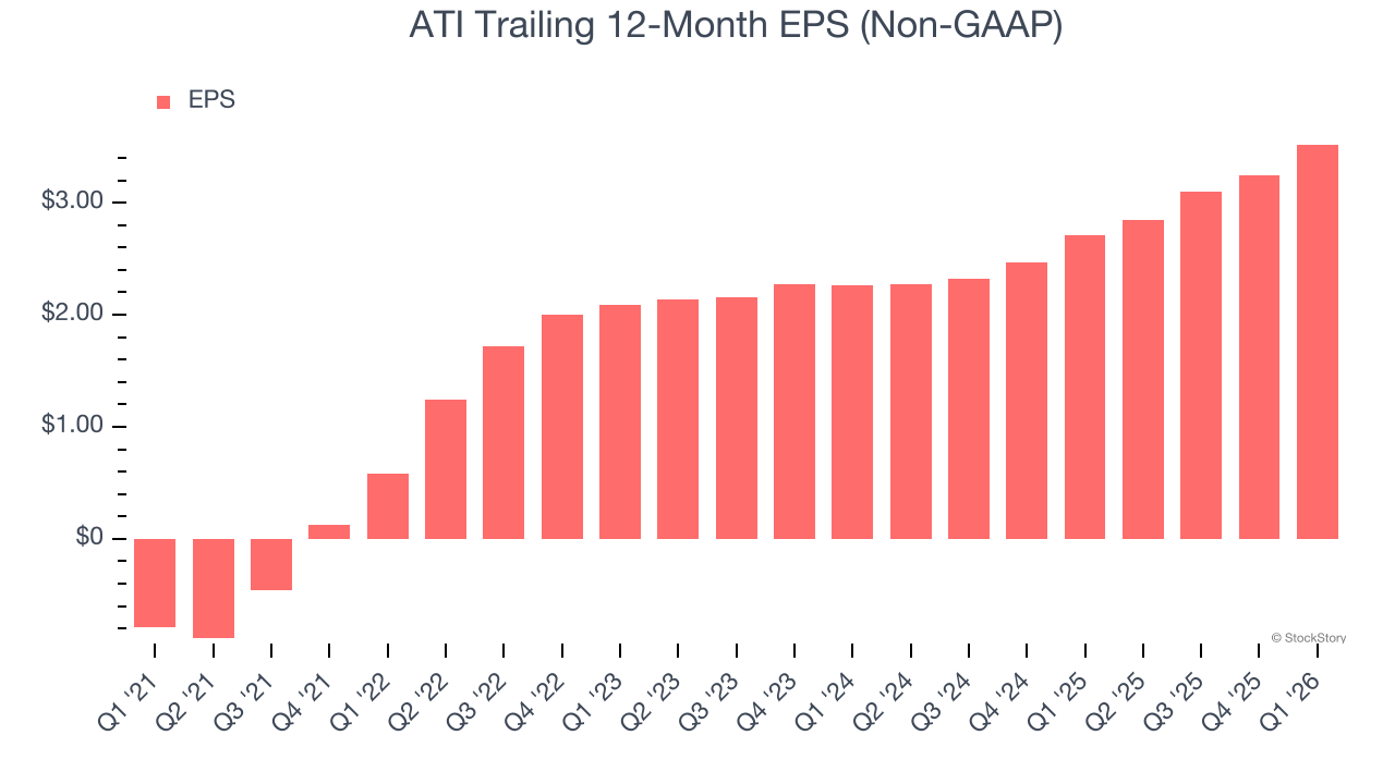 3 Reasons We Love ATI (ATI) - The Globe and Mail