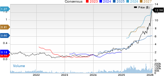 New Strong Buy Stocks for January 28th - The Globe and Mail