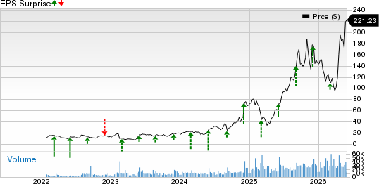 Credo Technology Before Q4 Earnings: Should Investors Buy the Stock ...