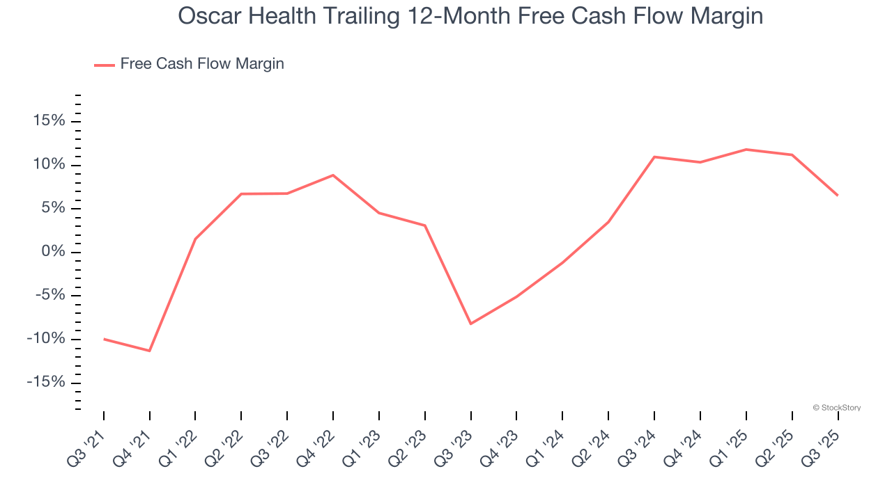 Oscar Health (OSCR): 3 Reasons We Love This Stock