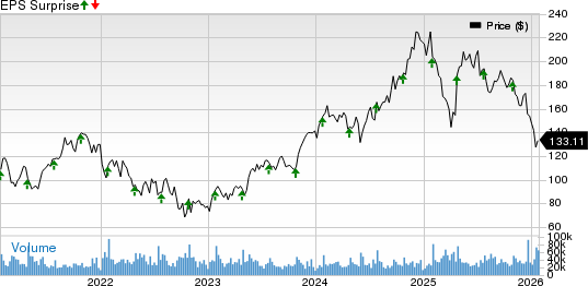Buy, Sell or Hold ServiceNow Stock? Key Tips Ahead of Q4 Earnings - The ...