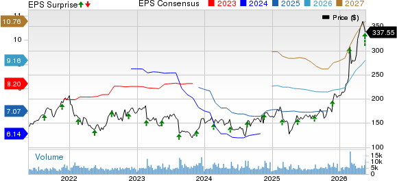 KEYS Q2 Earnings Beat on Communications, Industrial Segment Growth ...