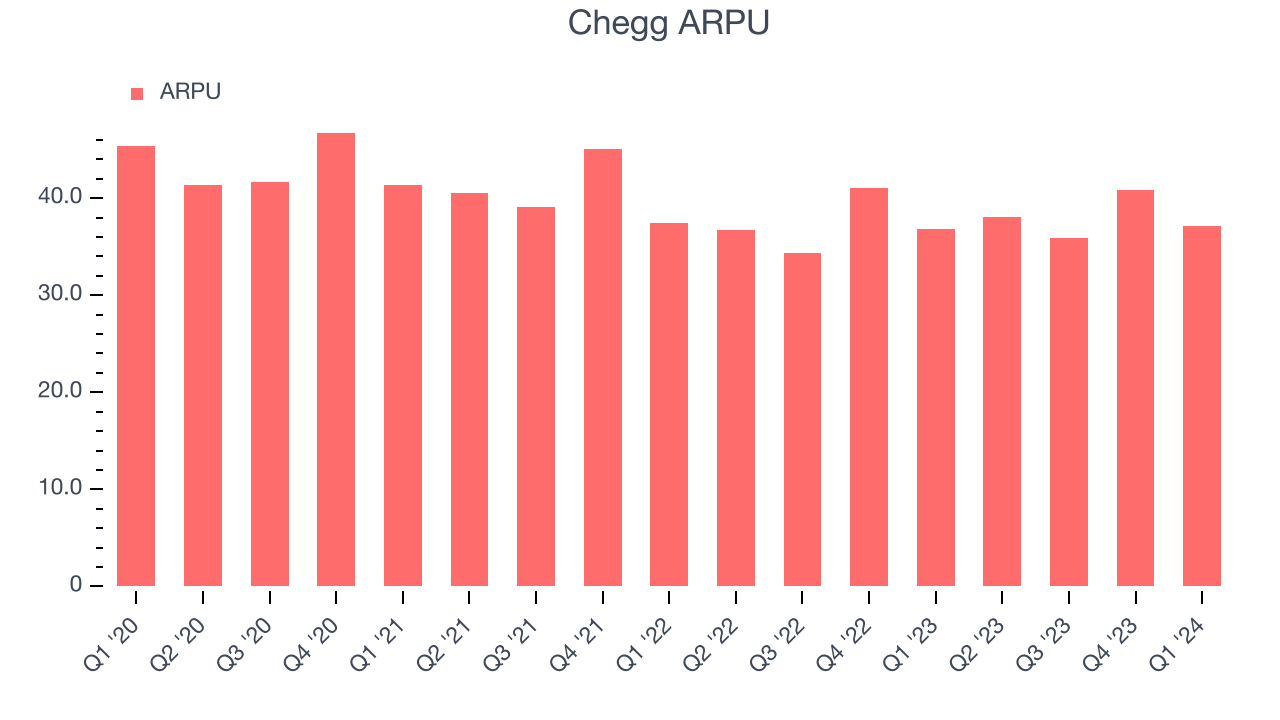 Chegg (NYSE:CHGG) Reports Q1 In Line With Expectations But Stock Drops - The Globe and Mail