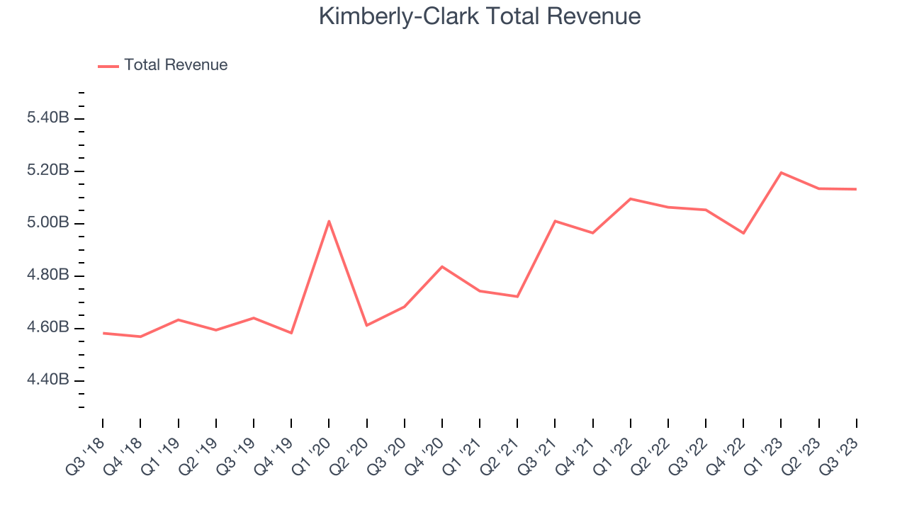 Q3 Household Products Earnings Review: First Prize Goes to Clorox (NYSE ...
