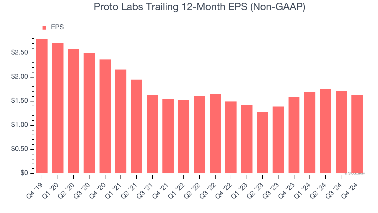 Proto Labs (PRLB): Buy, Sell, or Hold Post Q4 Earnings? - The Globe and ...