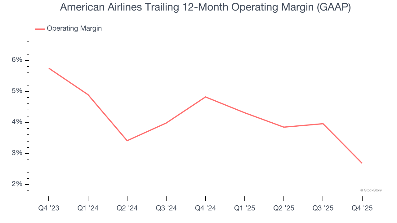 American Airlines’s (NASDAQ:AAL) Q4 CY2025 Earnings Results: Revenue In ...