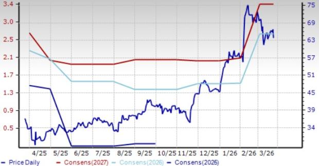 3 Stocks to Buy From the Prospering Electronics Industry - The Globe ...