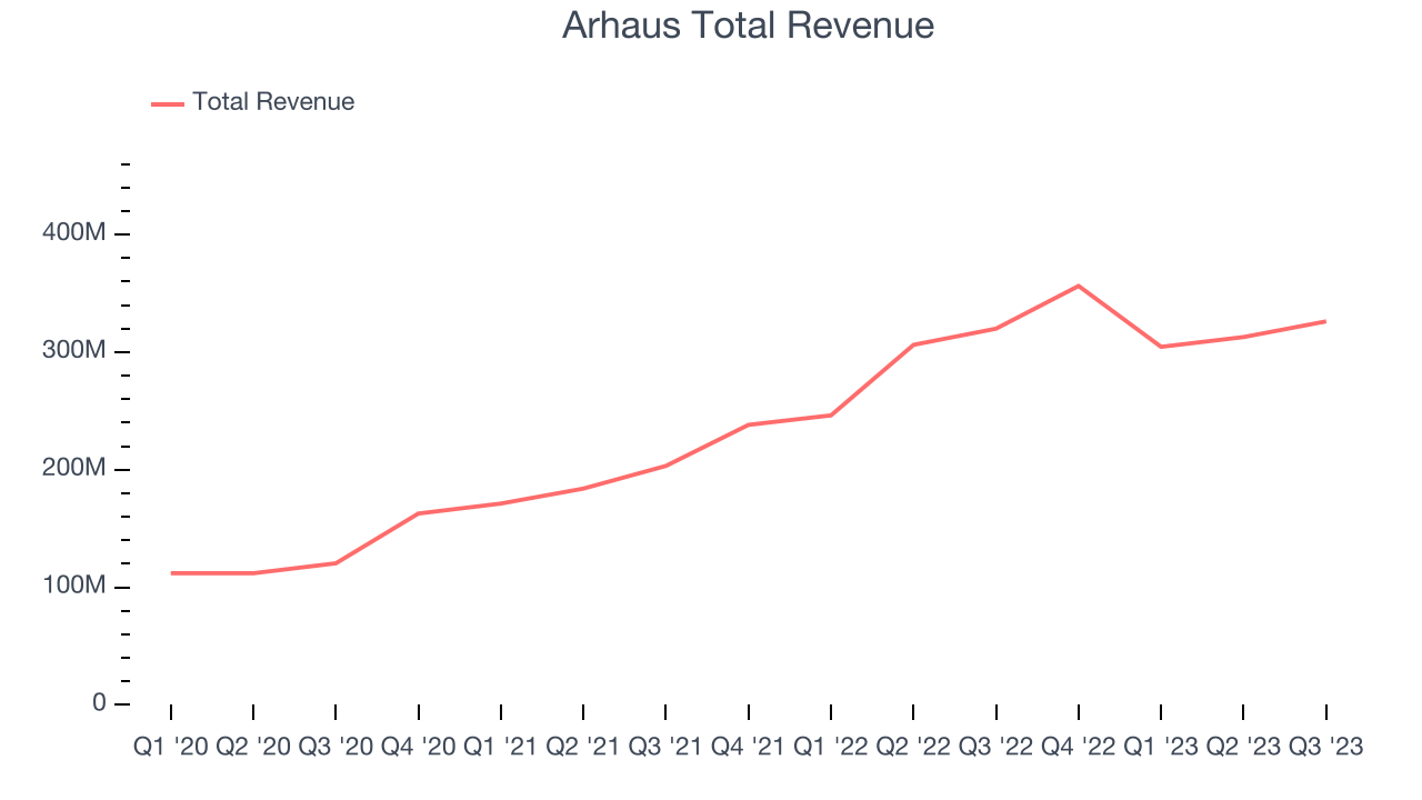 Arhaus (ARHS) Q4 Earnings Report Preview: What To Look For - The Globe ...
