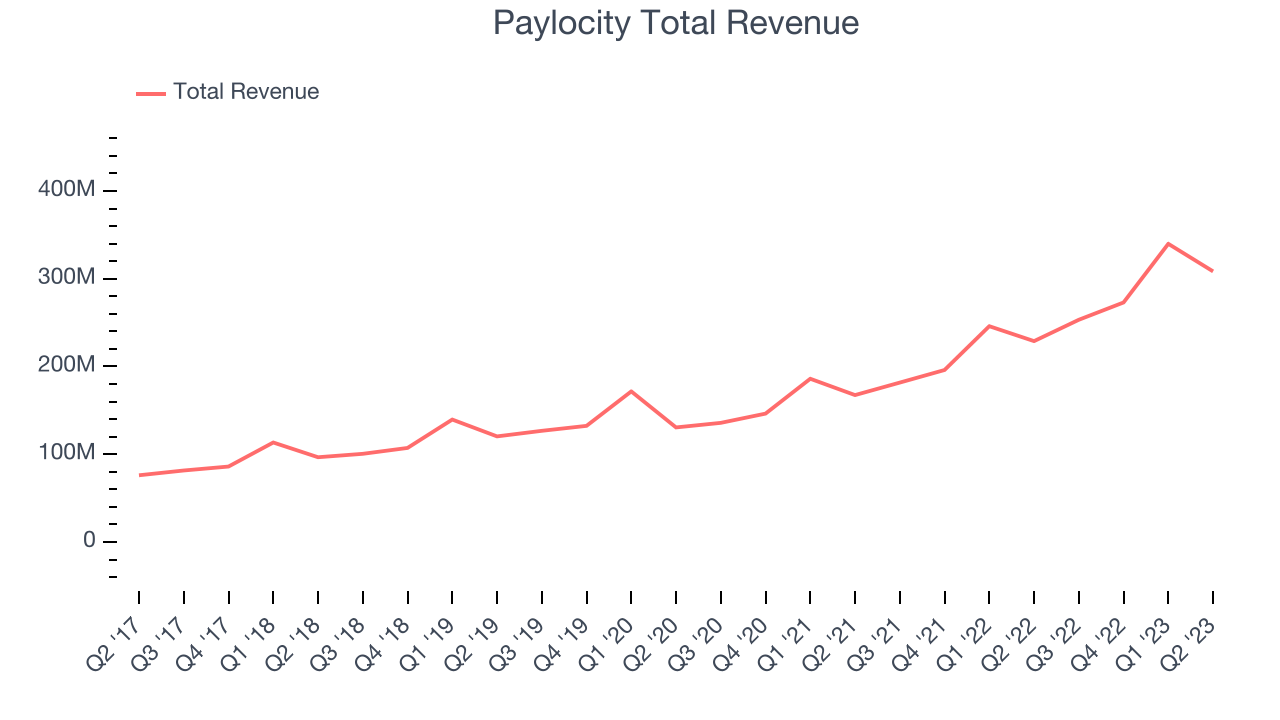 What To Expect From Paylocity’s (PCTY) Q1 Earnings - The Globe and Mail