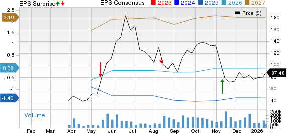 CoreWeave's 2026 CapEx Spend to Double: High Risk or High Reward? - The ...