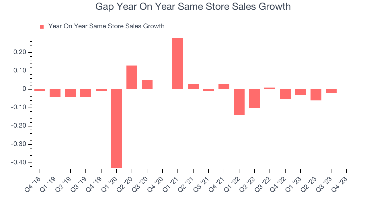 Gap's (NYSE:GPS) Q4 Sales Beat Estimates, Stock Soars - The Globe and Mail