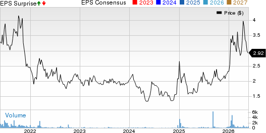 Sypris Stock Rises 5% Despite Incurring a Wider Y/Y Loss in Q1 - The ...