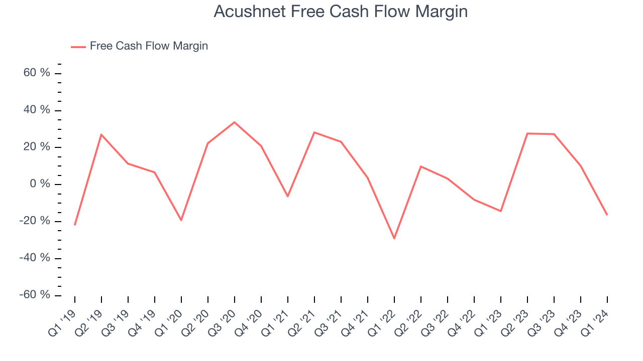 Acushnet (NYSE:GOLF) Beats Q1 Sales Targets - The Globe and Mail
