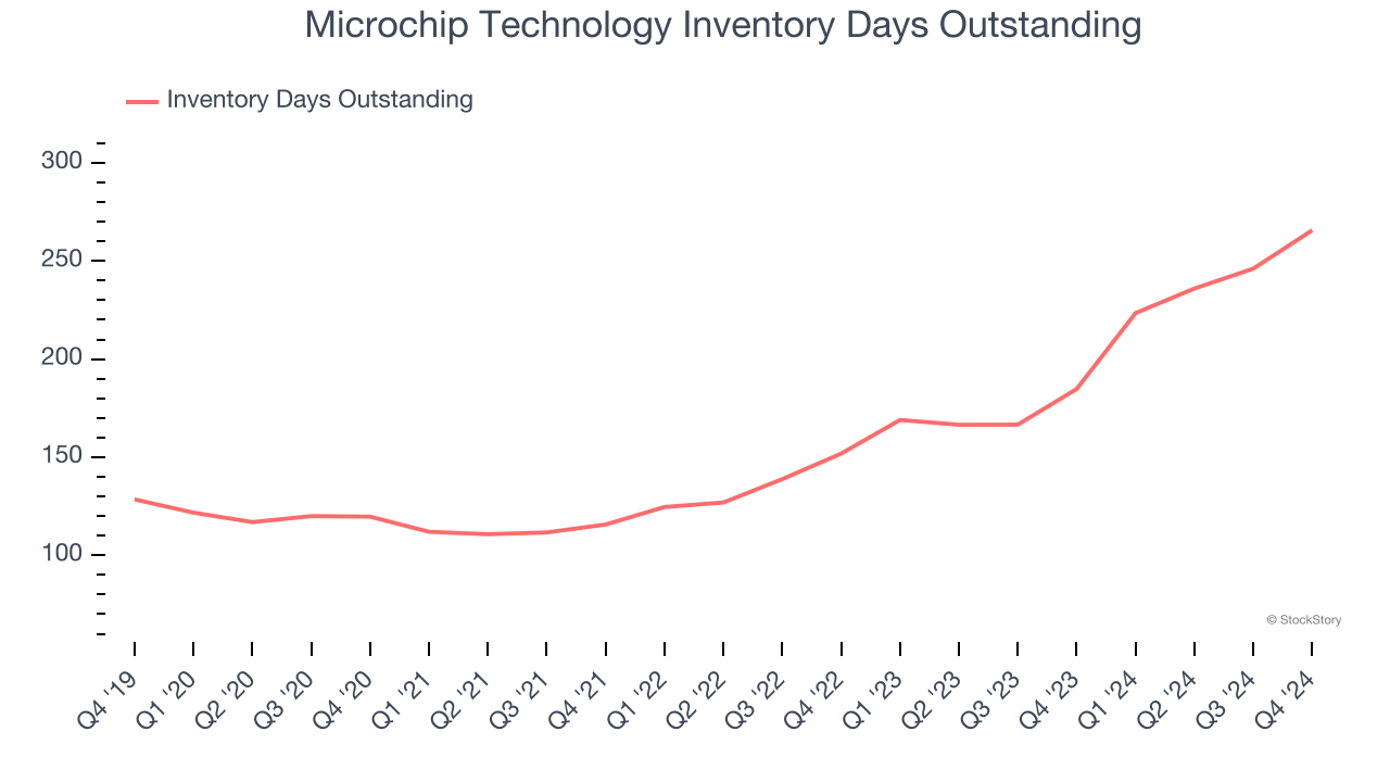 Microchip Technology (NASDAQ:MCHP) Misses Q4 Analysts’ Revenue ...