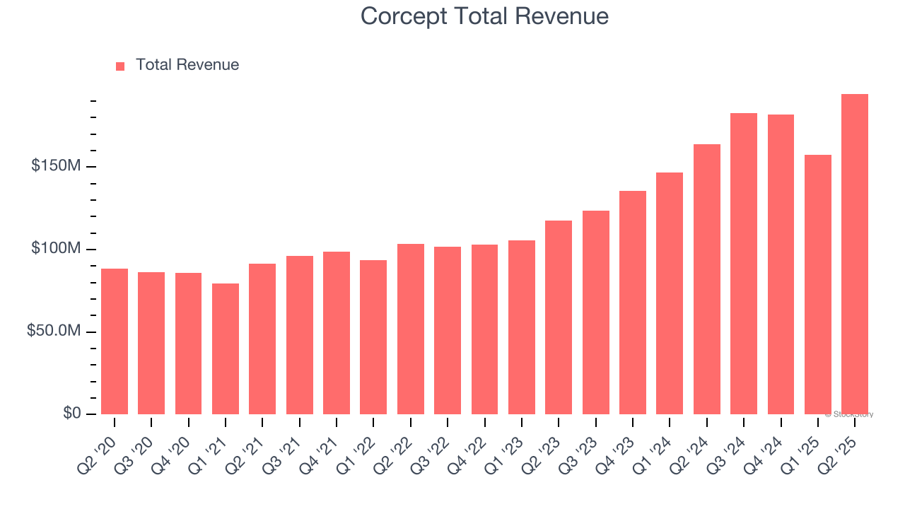Corcept Earnings: What To Look For From CORT