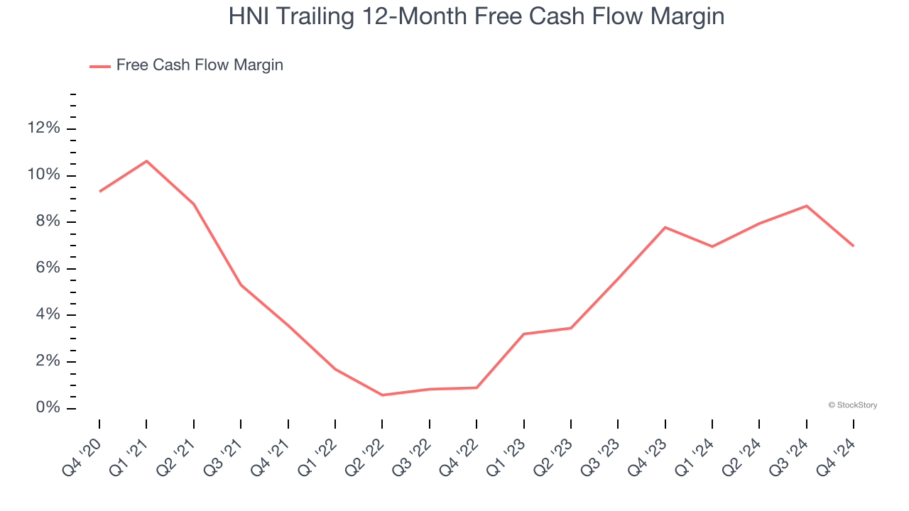3 Reasons to Avoid HNI and 1 Stock to Buy Instead - The Globe and Mail