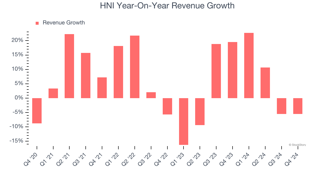 3 Reasons to Avoid HNI and 1 Stock to Buy Instead - The Globe and Mail