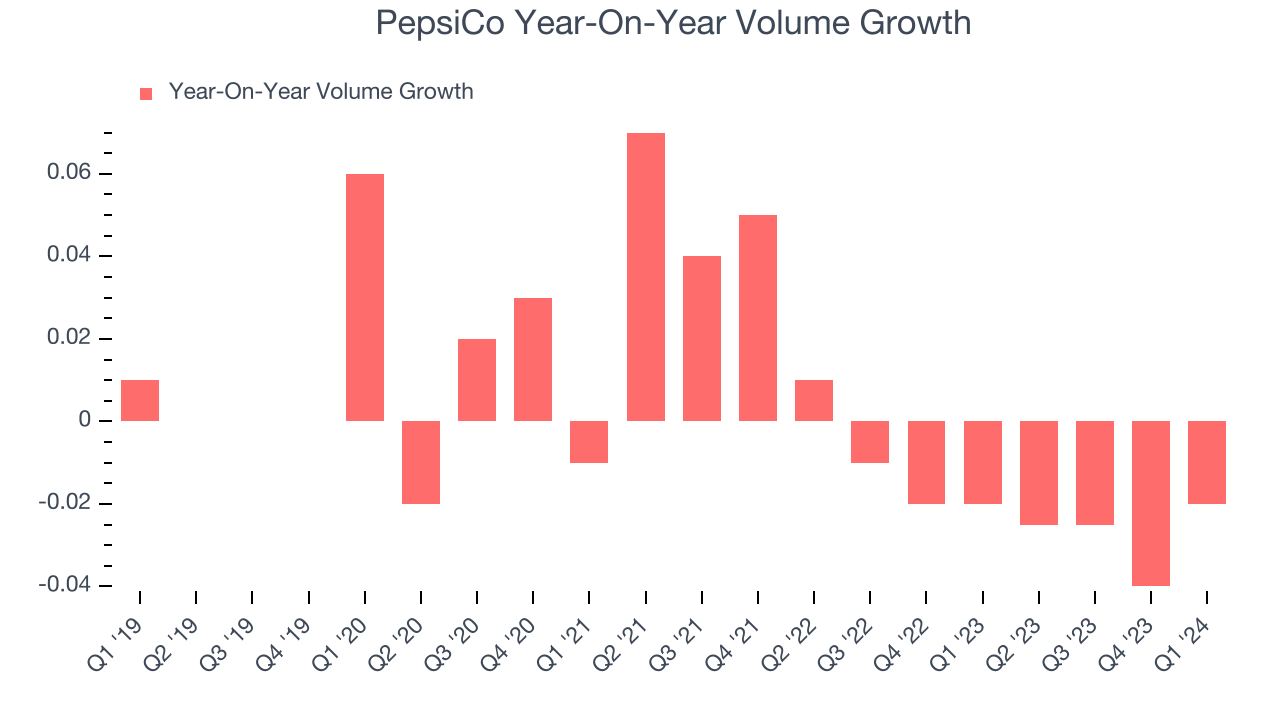 PepsiCo (NASDAQ:PEP) Posts Q1 Sales In Line With Estimates - The Globe ...