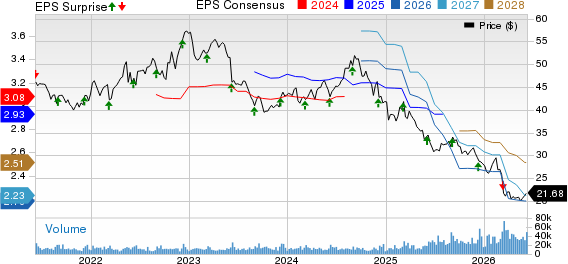 Campbell's Q3 Earnings Surpass Estimates Despite Sales Weakness - The ...