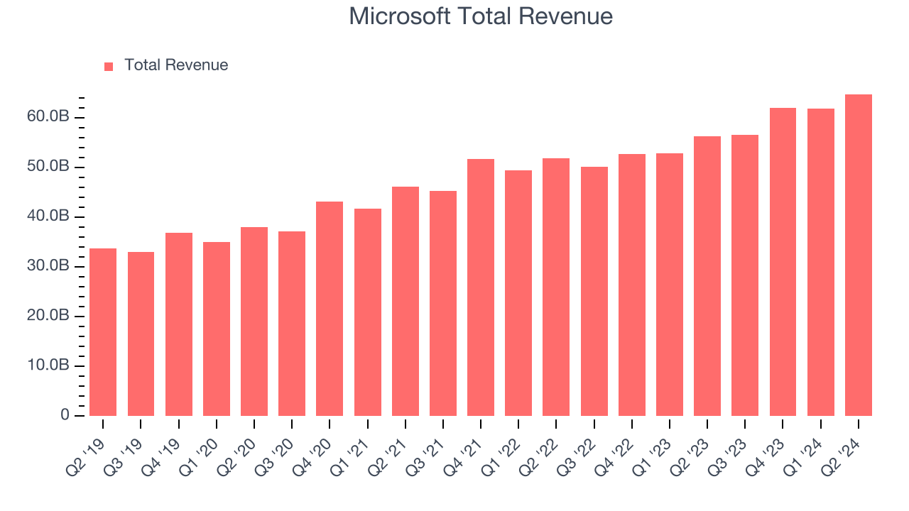 What To Expect From Microsoft’s (MSFT) Q3 Earnings - The Globe and Mail