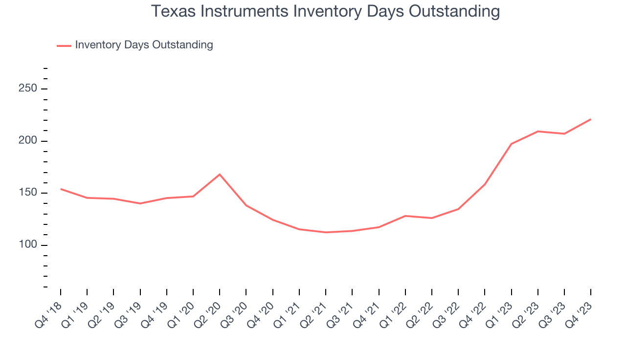 Texas Instruments (NASDAQ:TXN) Misses Q4 Analysts' Revenue Estimates ...