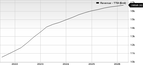 Here's Why You Should Retain RSG Stock in Your Portfolio Now - The ...