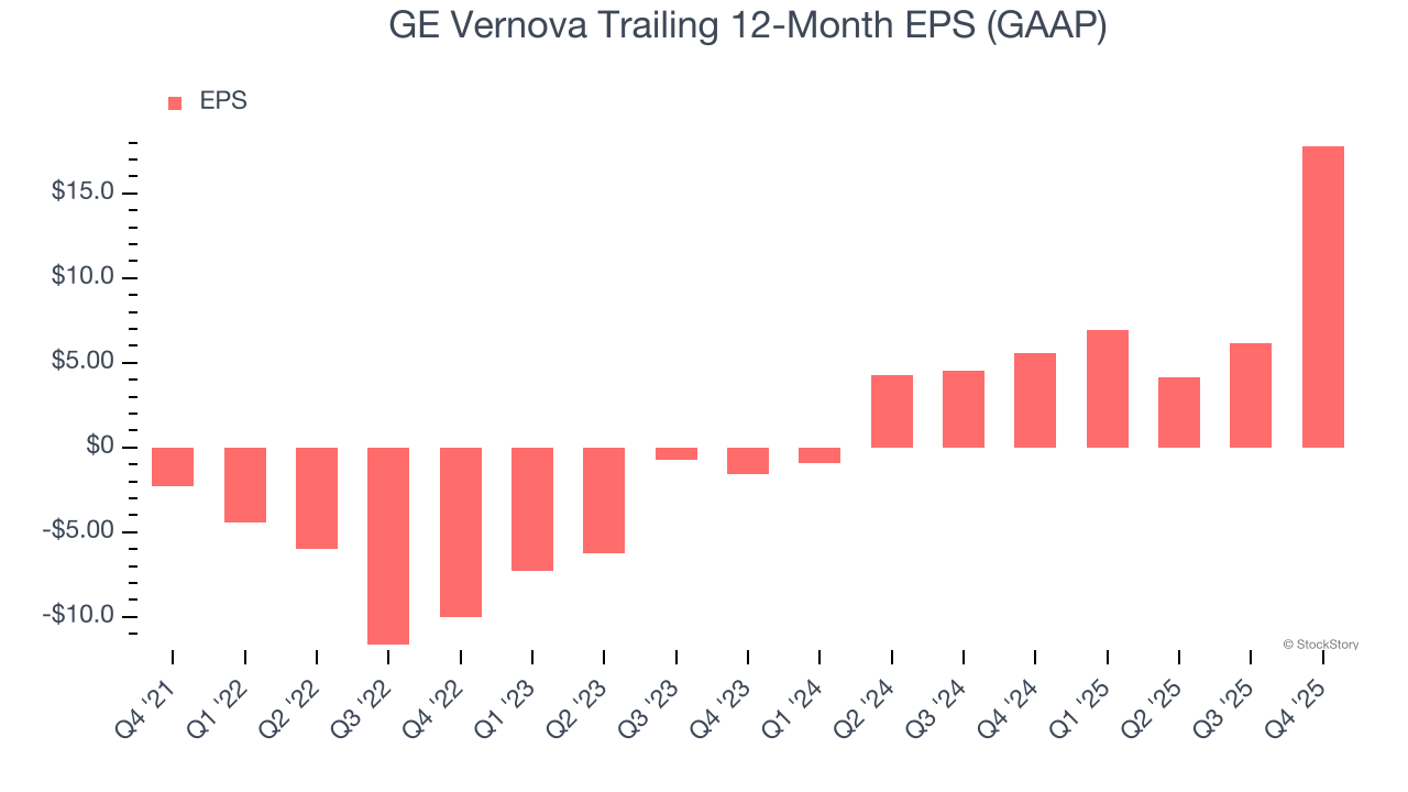 GE Vernova (NYSE:GEV) Posts Better-Than-Expected Sales In Q4 CY2025