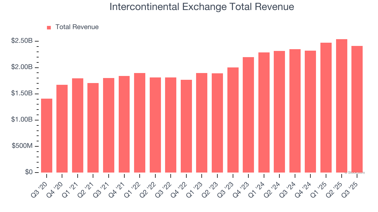 Intercontinental Exchange (ICE) Reports Earnings Tomorrow: What To ...
